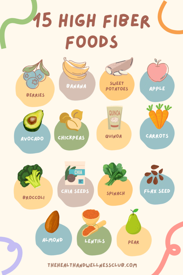 15 High Fiber Foods to Supercharge Your Gut Health
